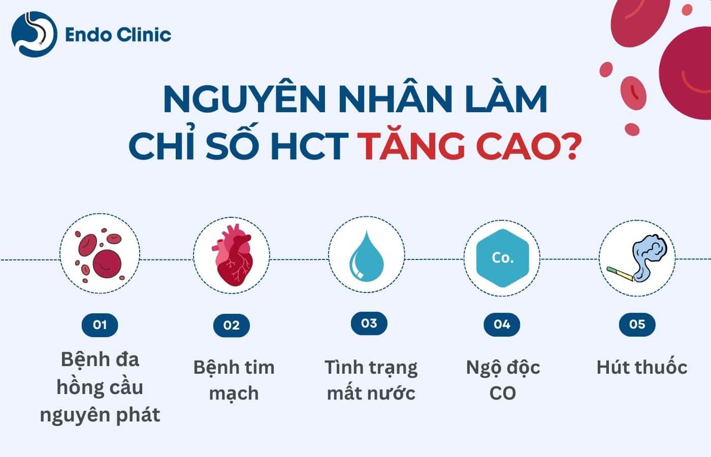 HCT là gì? Chỉ số HCT bao nhiêu là bình thường? - Endo Clinic